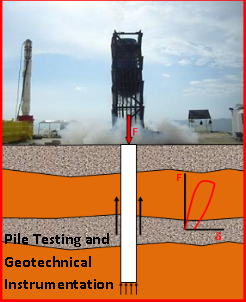 Pile Load Testing